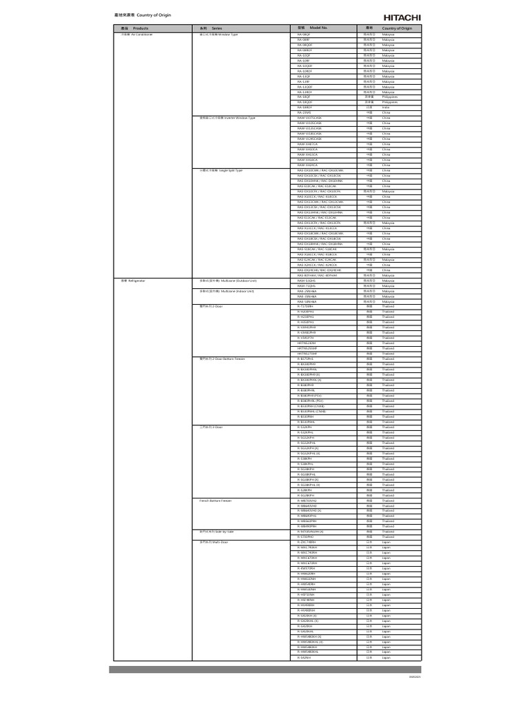 Hitachi - Country of Origin List | PDF