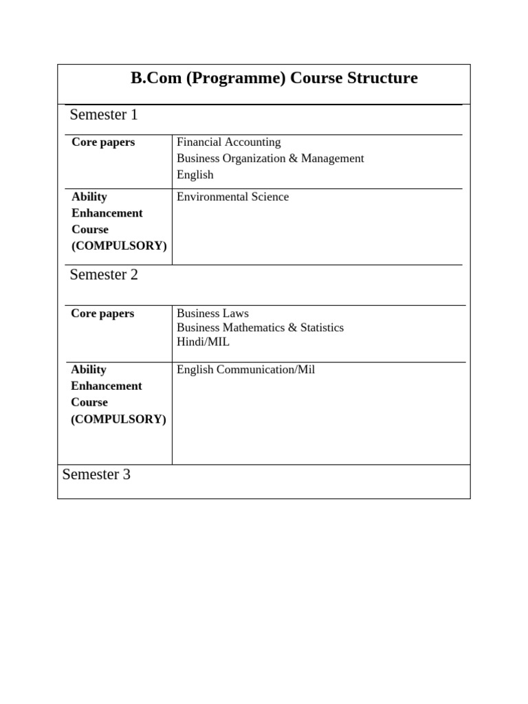 (Prog) Course Structure | PDF | Accounting | Taxes