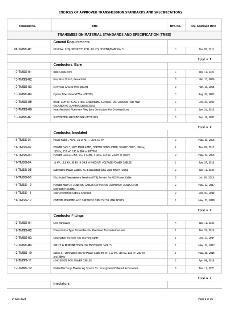 Approved Transmission Standards Index | PDF | Electric Power ...