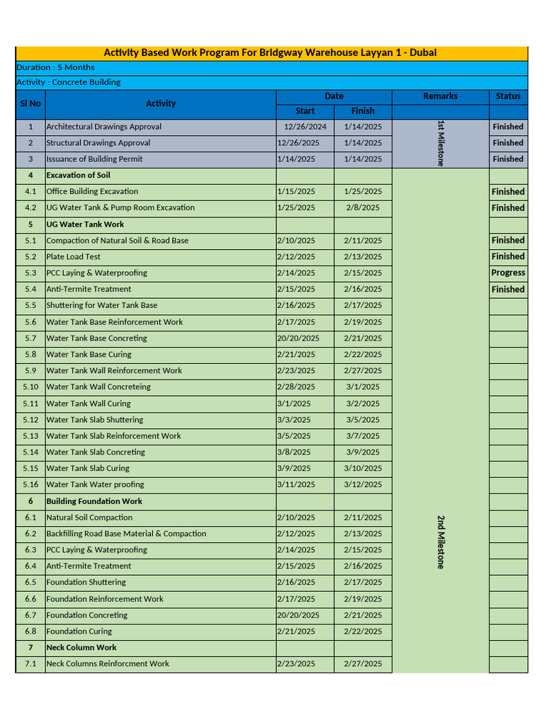 Complete Activity Based Work Program For Warehouse | PDF | Pipe (Fluid ...