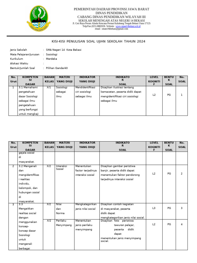 Kisi-Kisi Soal Us Sosiologi 2024 (Rutini) | PDF
