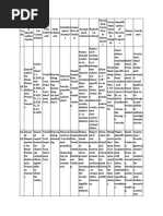 ASME Section 2 Part ABCD | PDF | Welding | Construction