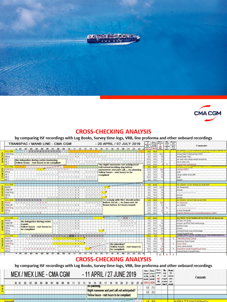 Crew Rest Hours Analysis Report | PDF