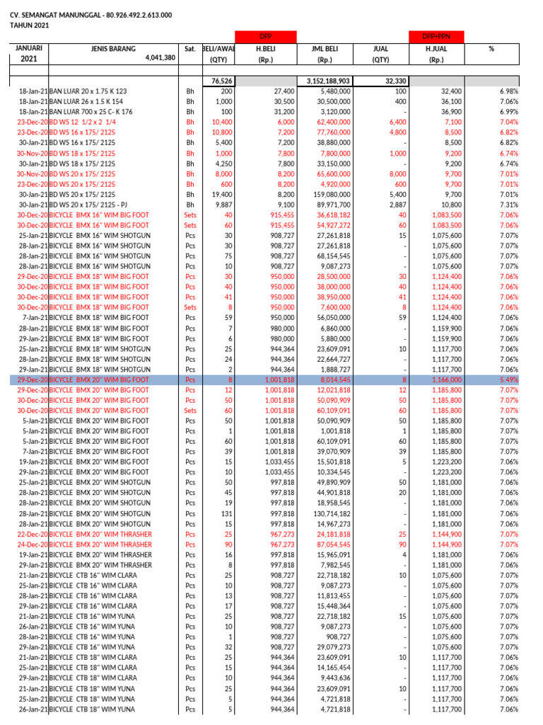 2021 Bicycle Sales and Pricing Data | PDF | Sustainable Transport | Mountain Biking