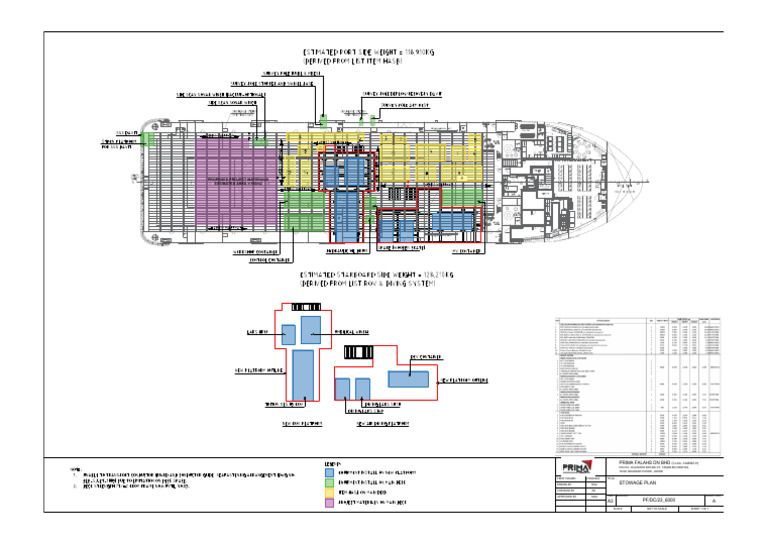 Stowage Plan Overall | PDF