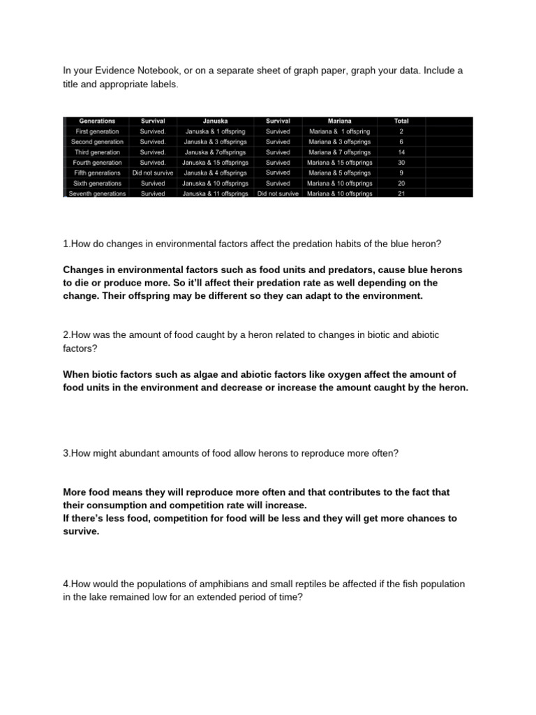 Modeling Carrying Capacity | PDF