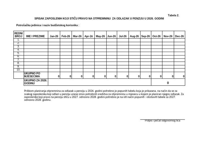 Tabela 2. Spisak Zaposlenih - Iznos Otpremnine Za 2025. Godinu | PDF