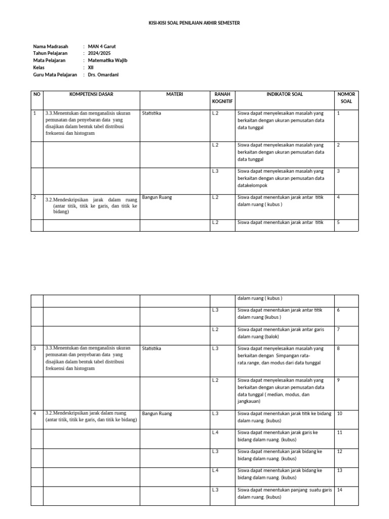 Kisi Kisi MTK Wajib Xii Uas 2024 | PDF