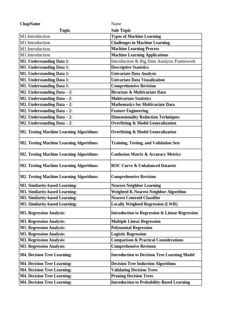 Bai602 ML Lesson Plan 2024-25 Even Aiml Dept | PDF | Machine Learning | Regression Analysis