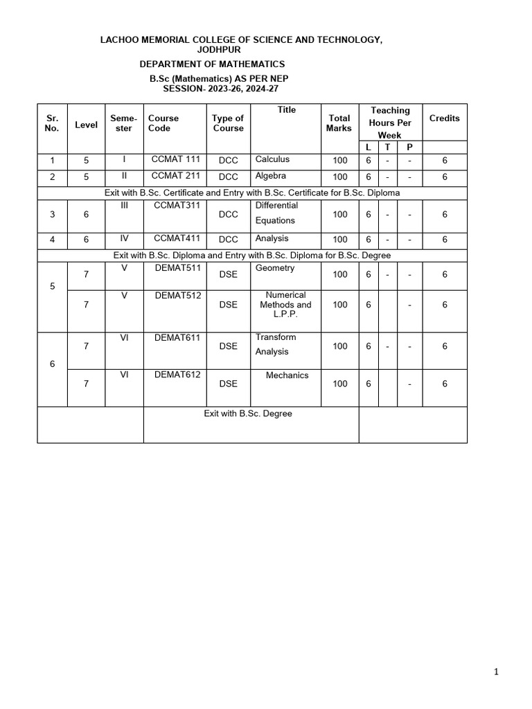 BSC Syllabus Semester I To IV - 2023-2027 - MATHS | PDF | Matrix ...