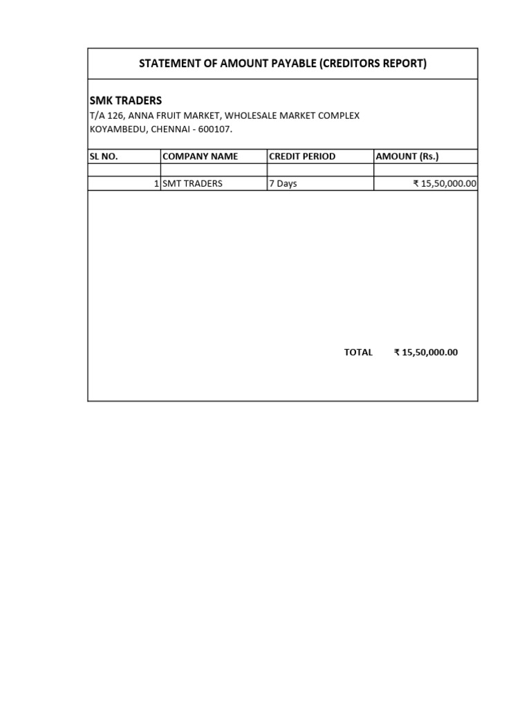 Creditors Report | PDF