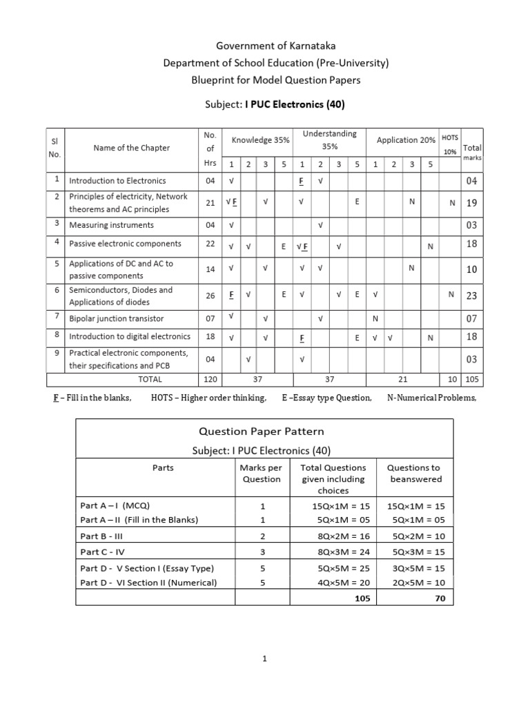 I PU Electronics Blueprint and MQPs 24 25 | PDF | Capacitor ...