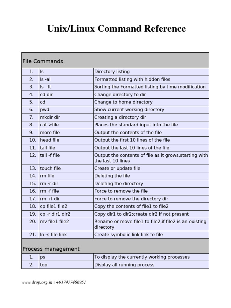 Hear Are Some of Linux Command That Are Useful | PDF | Computer File | Operating System Technology