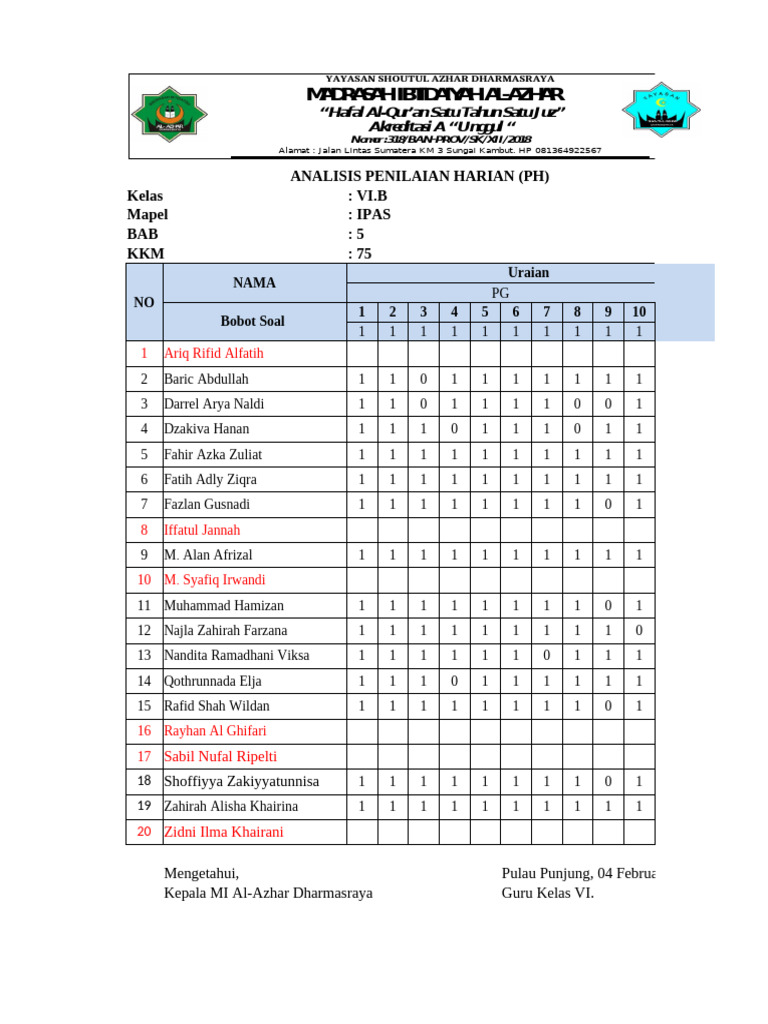 Analisis Ph 2 Pdf