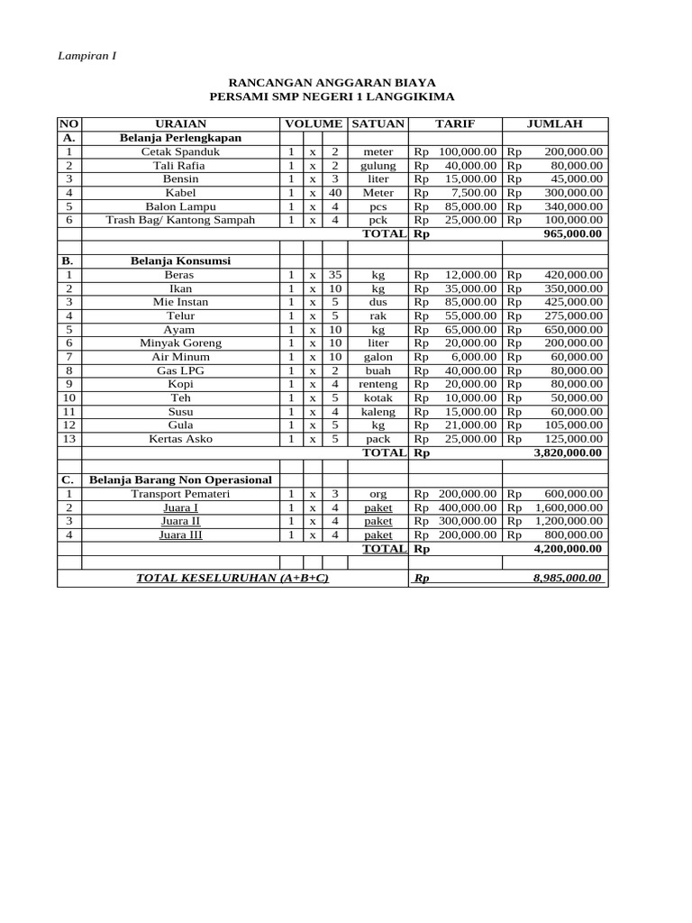 RAB Persami Pramuka SMPN 1 Langgikima | PDF