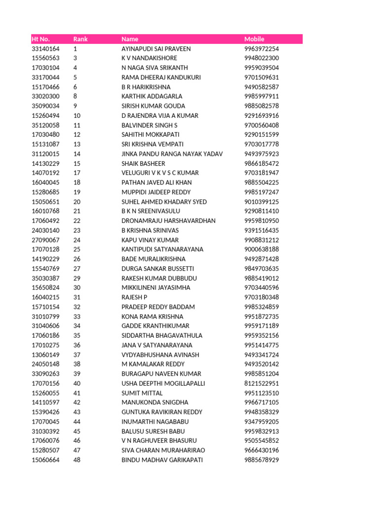 2010 Andhra Pradesh ICET-149656 | PDF | Film Production Districts ...