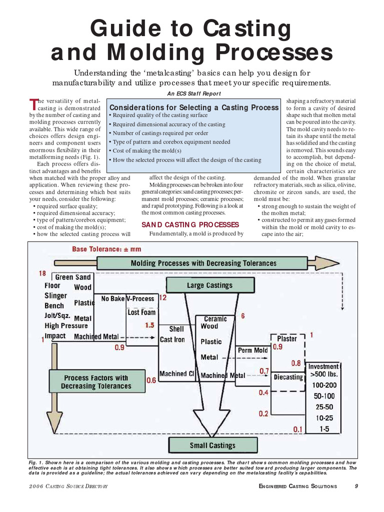 Guide to Casting and Molding Processes | PDF | Casting | Business Process