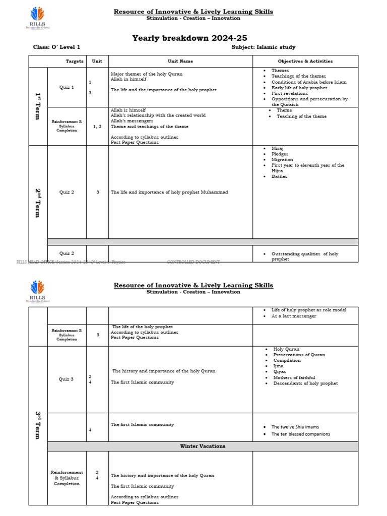 O' Level 1 Islamic Study Breakdown (Updated) | PDF | Prophets And ...