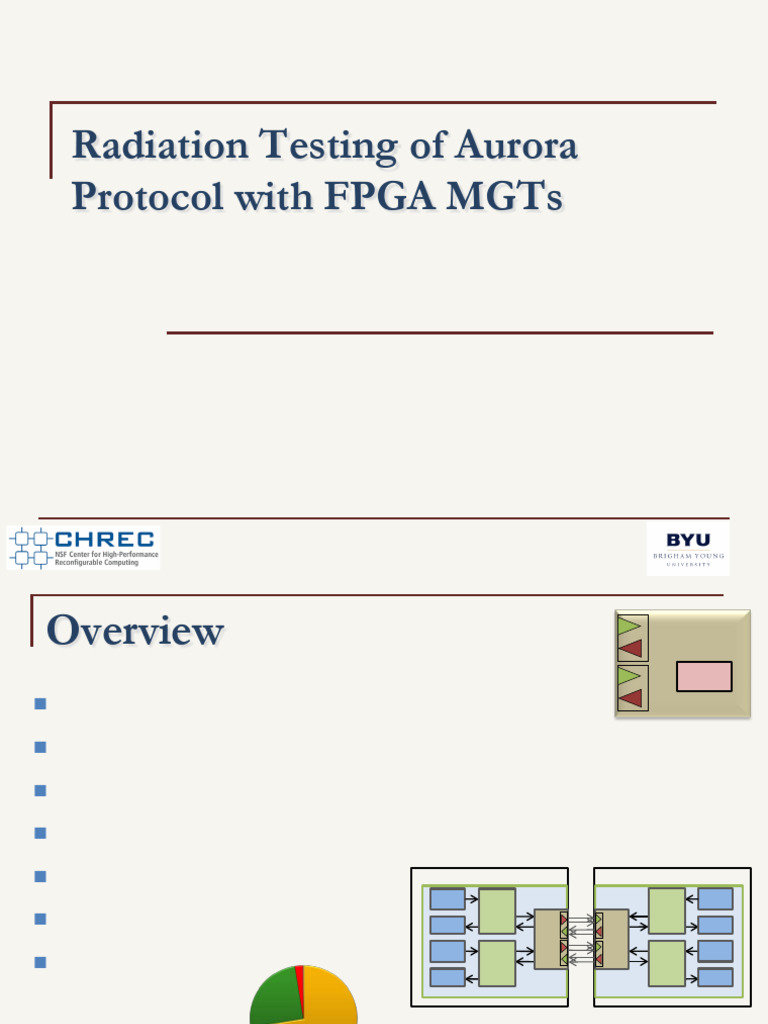 Aurora Protocol Radiation Testing Results | PDF | Field Programmable ...