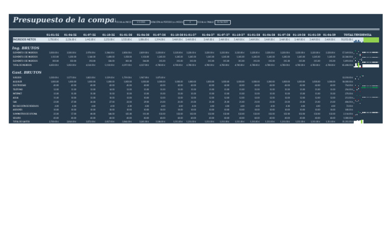 3 Template 3A- Plantilla Plan Financiero Básico Excel Presupuesto Para ...