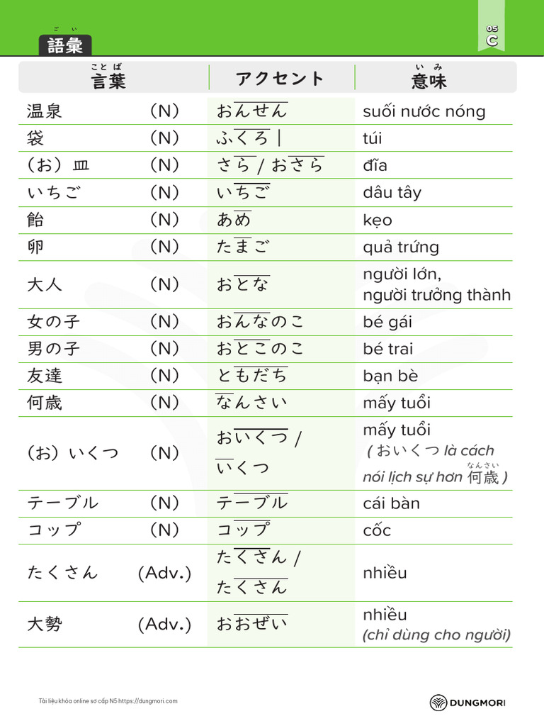 20241216155443_Từ vựng N5 5C | PDF