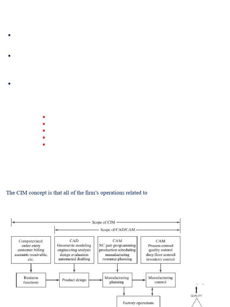 Integrated Manufacturing Systems | PDF | Product Lifecycle | Computer ...