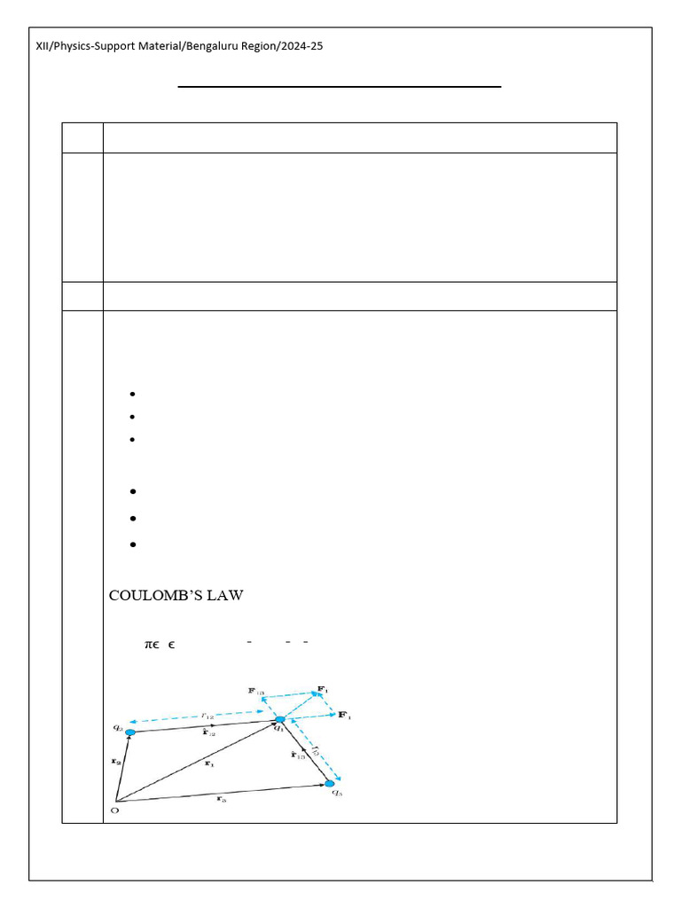 Unit 1 Physics Support Materials 2024 25 | PDF | Capacitance | Capacitor