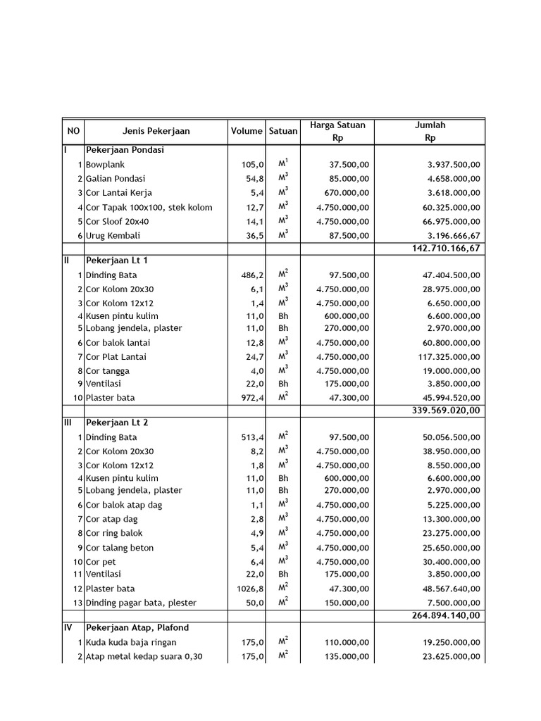 RAB Rumah Kos 2 LT SUNNAHTY | PDF