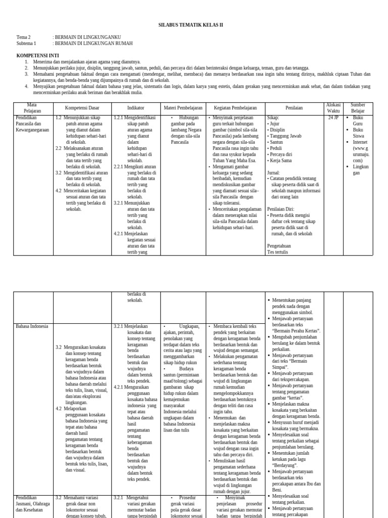 Silabus Tematik Kelas 2 | PDF