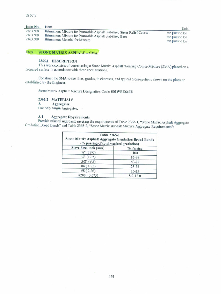 2365 Stone Matrix Asphalt - Sma | PDF
