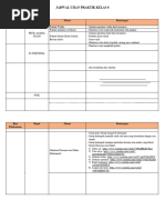 Materi Ujian Praktek Kelas 6 2023-2024 | PDF