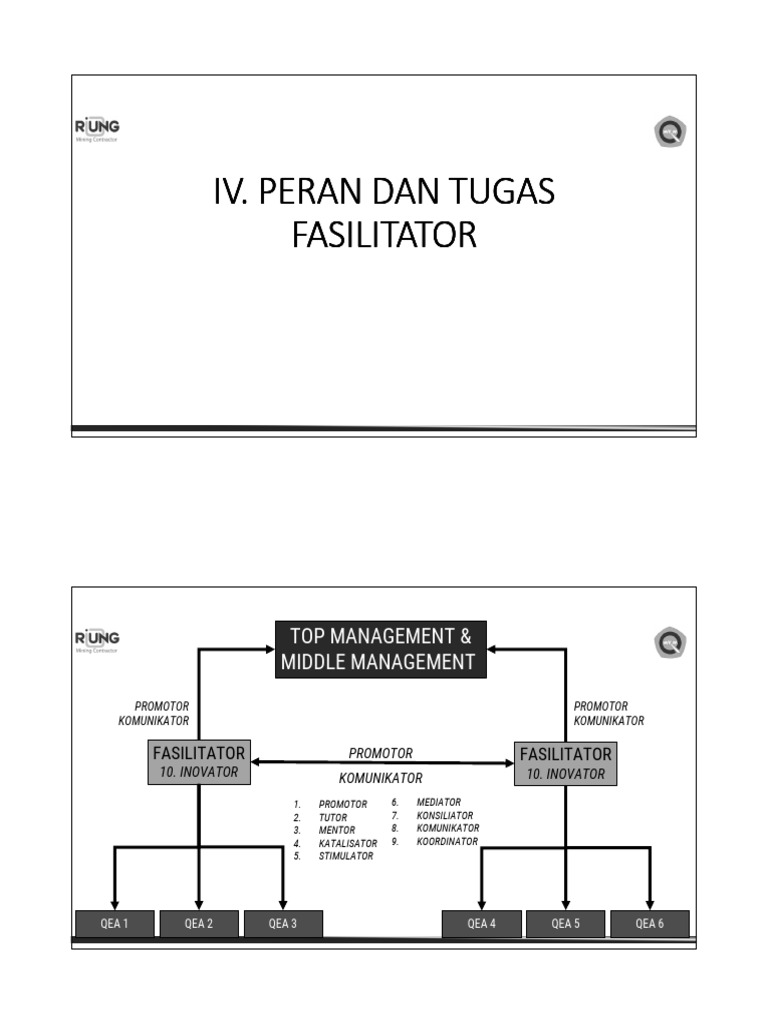 Peran Dan Tugas Fasilitator | PDF