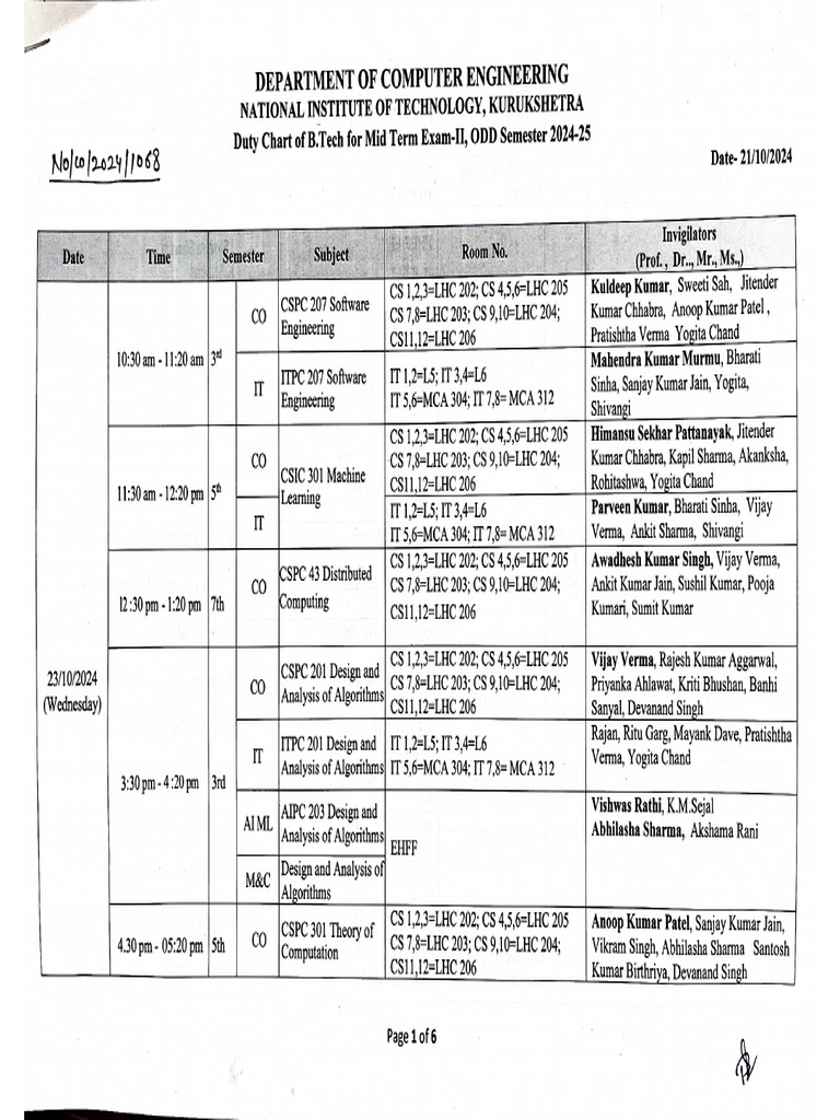 Duty Chart For B.Tech M.Tech For Mid Term II ODD Sem 2024 25 22102024 | PDF