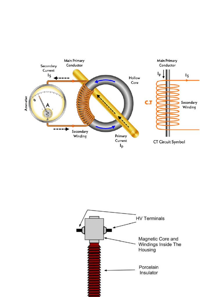 PSP Lecture 4 PP (Current Transformers) | PDF