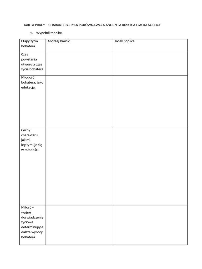 POTOP KARTA PRACY Charakterystyka Kmicica3 | PDF