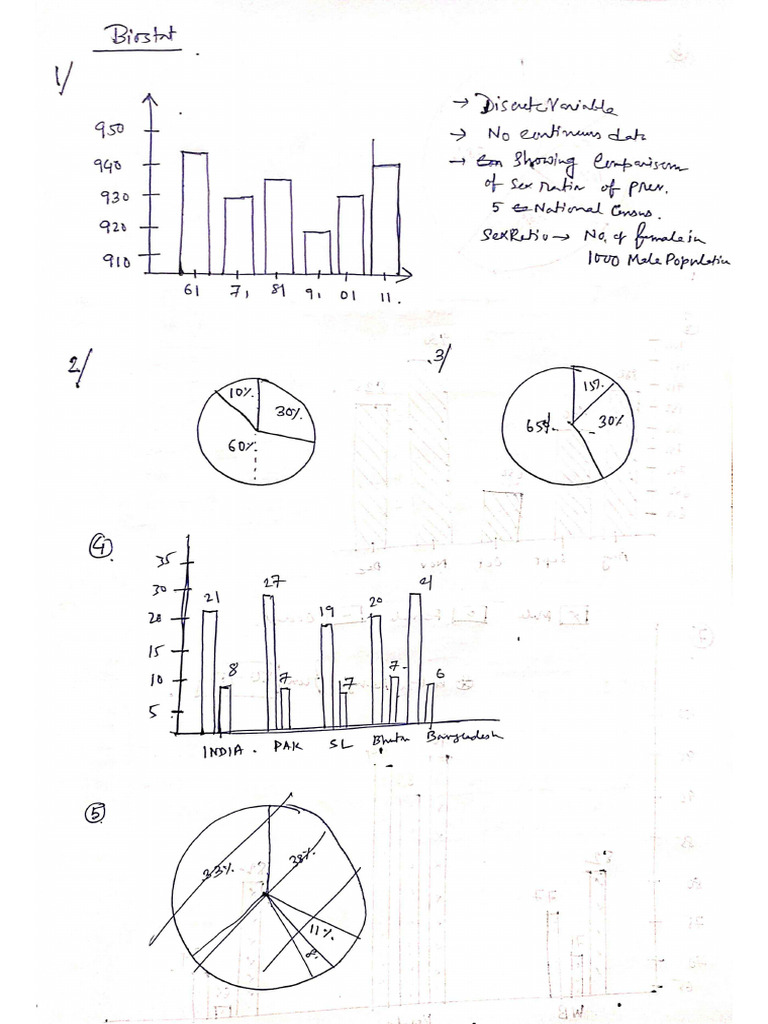 Commend Biostat Answersss | PDF