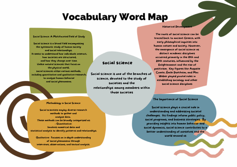 Vocabulary Word Map Graphic Organizer in Colorful Geometric Style ...