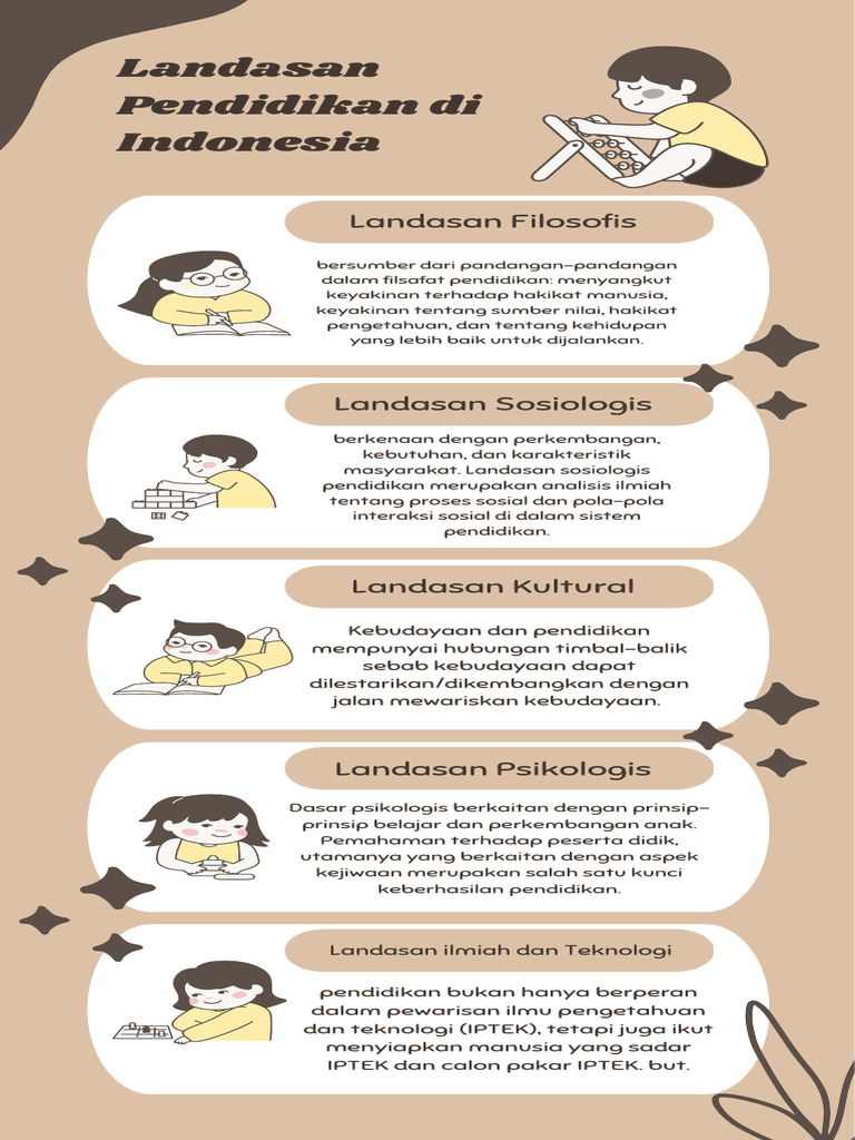 Infografis Landasan Pendidikan - Novita Maya Ramadhani 1BPGSD | PDF