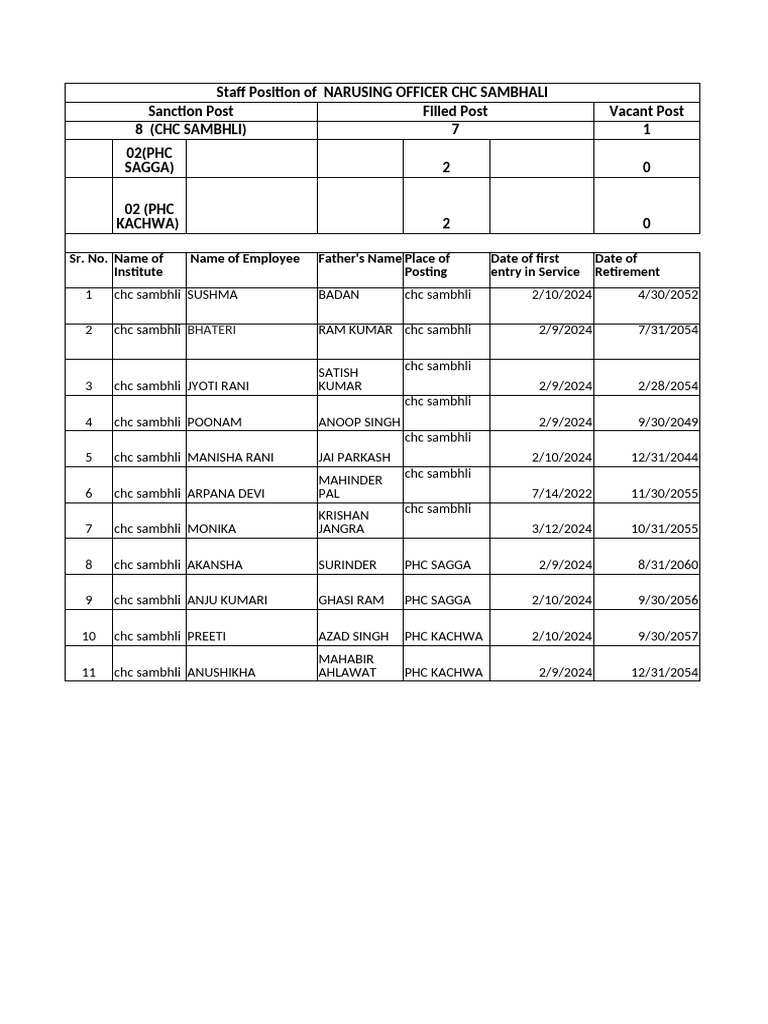 CHC Sambhali Staff Position Overview | PDF