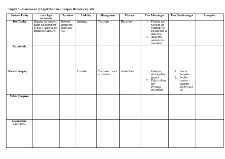 Business Entity Classification Guide | PDF | Partnership | Sole ...