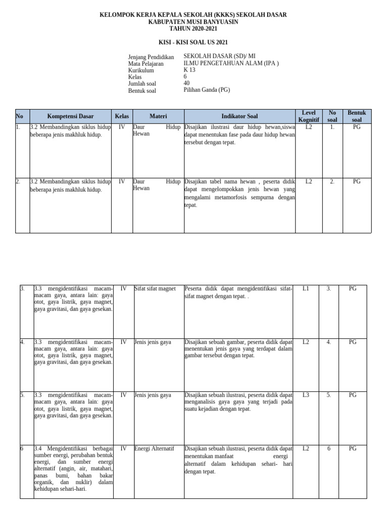 Kisi Kisi Us Ipa - SD | PDF