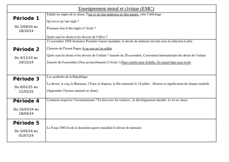 Programme EMC Cycle 2 2024-2025 | PDF