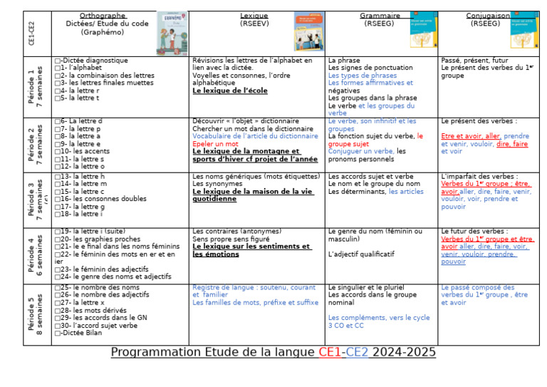 Dict es Graph mo CE1 CE2 2024 2025 PDF Verbe Genre Grammatical