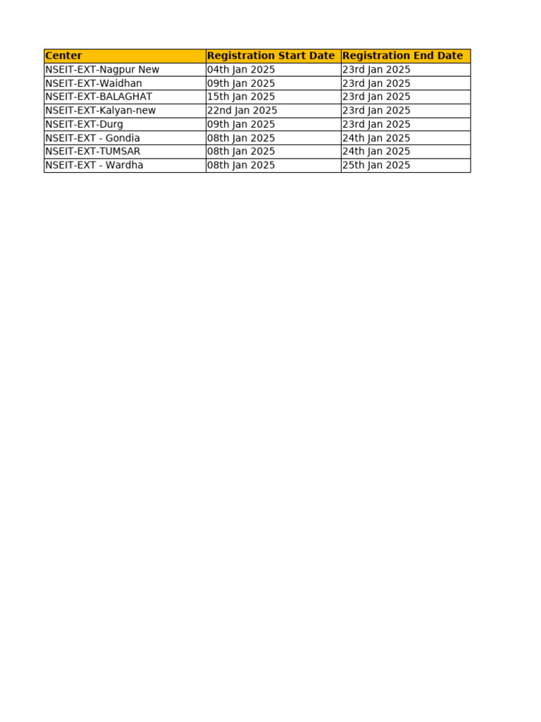TBX Schedule | PDF