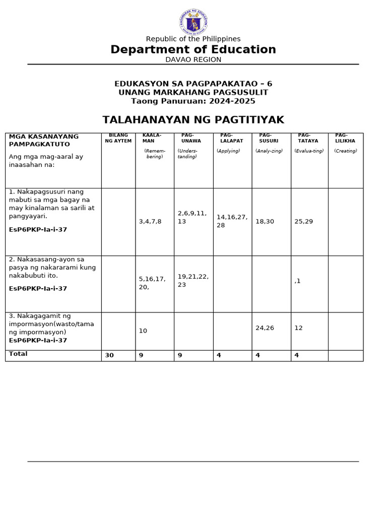 EsP 6 TOS - Q1 | PDF