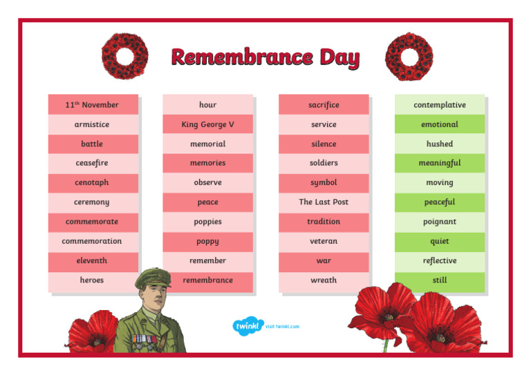 T e 2551395 ks2 Remembrance Day Word Mat - Ver - 3 | PDF