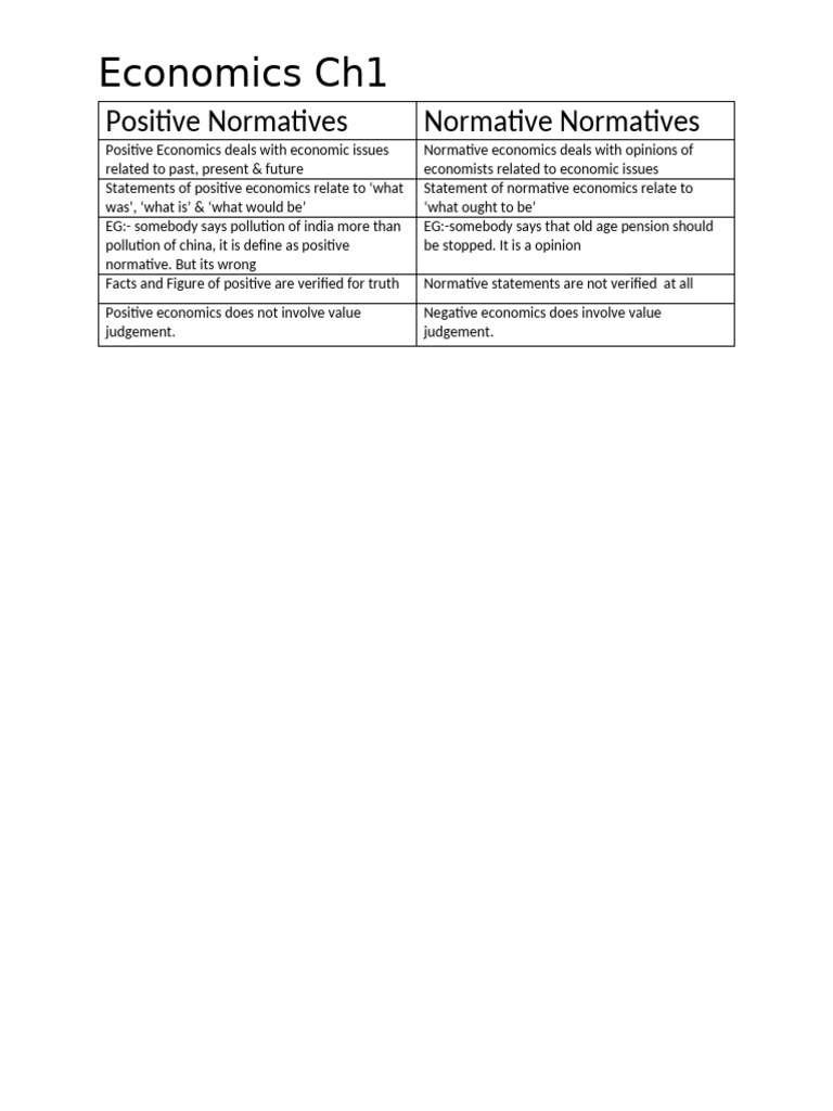 Positive Normatives | PDF