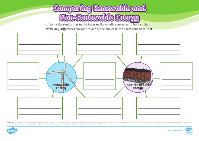 Au SC 1716984023 Comparing Renewable and Non Renewable Energy Mind Map ...