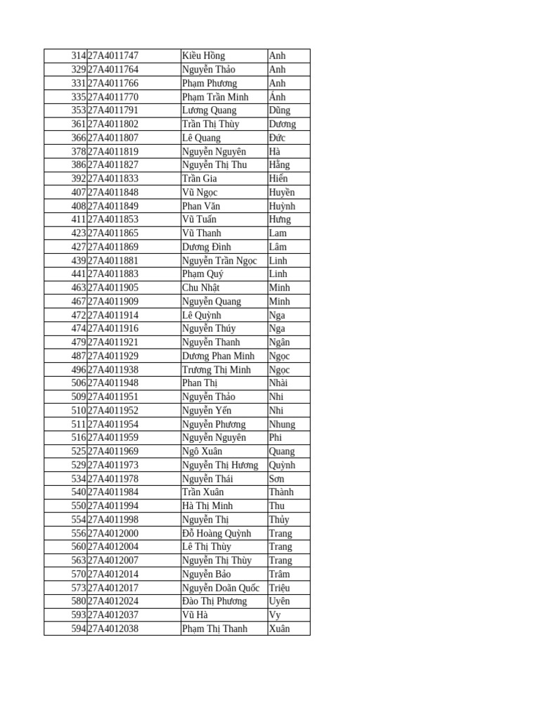 Danh Sách Lớp TCG | PDF