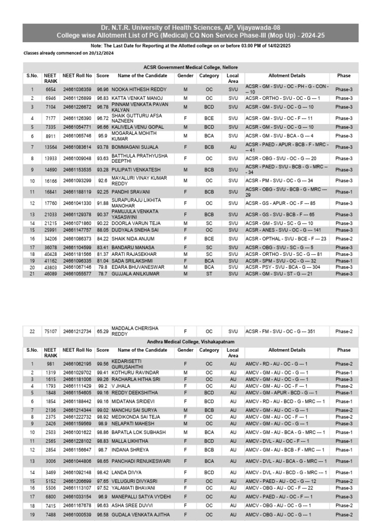 PG (Medical) CQ 2024-25 - Non-Service Phase-III (Mop Up) College Wise Allotment List | PDF